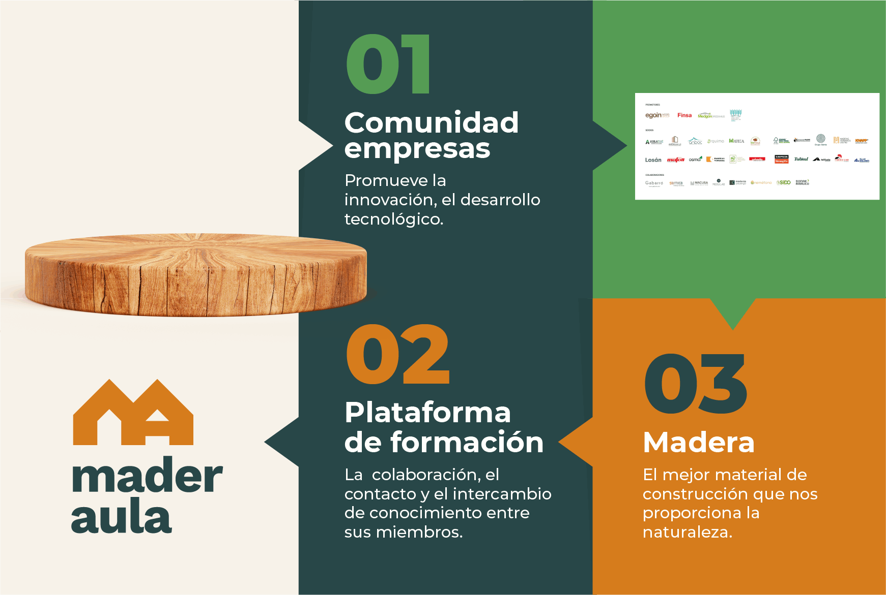 ¿Qué es Club Madera? - Club Madera
