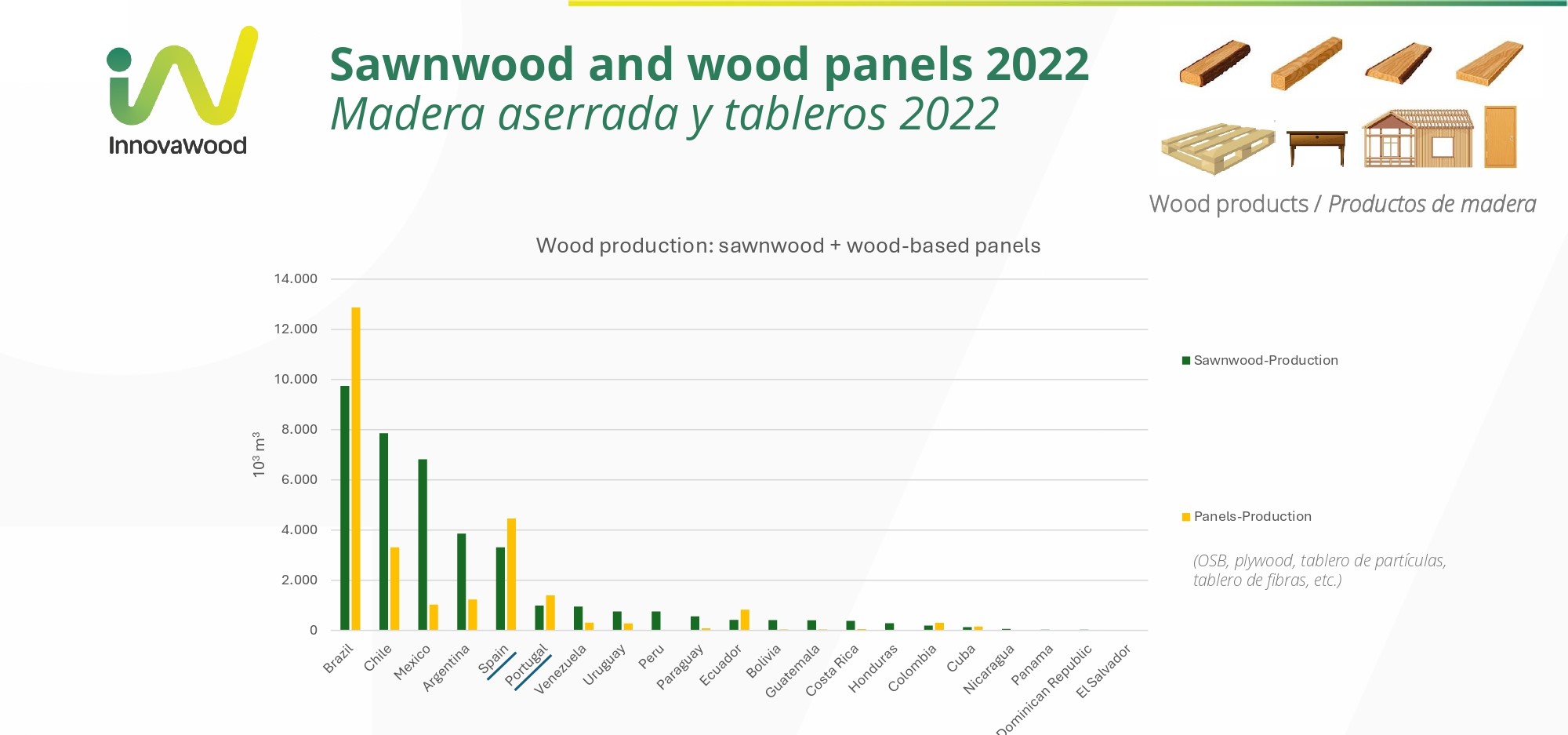 Introducción a la construcción con madera en Iberoamérica - Club Madera
